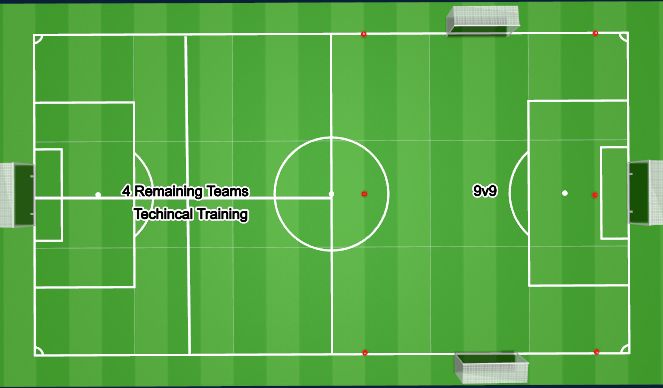 Football/Soccer: Youth Academy Training Setup (Small-Sided Games ...