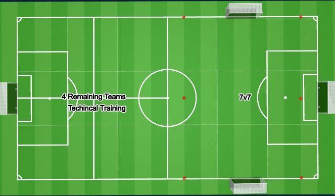 Football/Soccer: Youth Academy Training Setup (Small-Sided Games ...