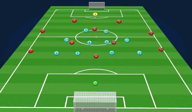 Football/Soccer: U15 JSL Mid Block - Single Pivot (Academy: Mid-block ...