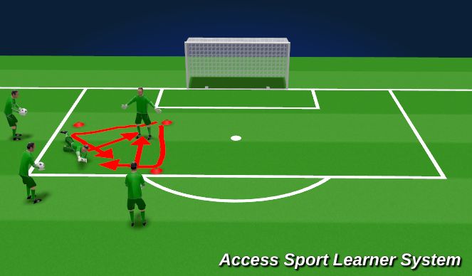 Football/Soccer: Cut backs/ low dives (Goalkeeping: Shot stopping ...