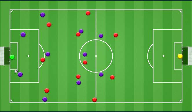 Football/Soccer: Patterns of play (Tactical: Functional, Academy Sessions)