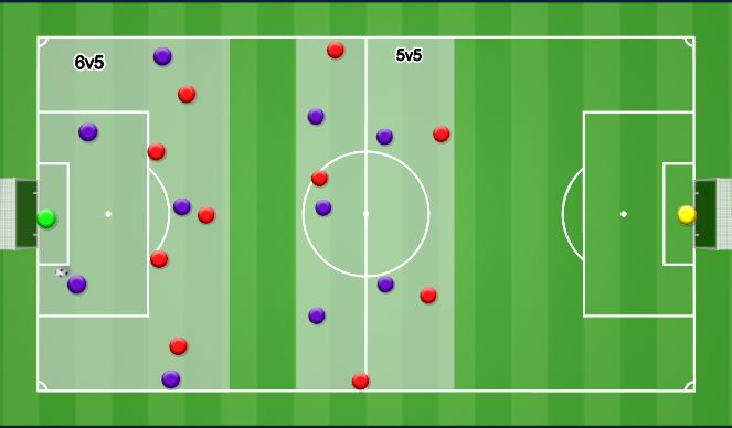 Football/Soccer: Patterns of play (Tactical: Functional, Academy Sessions)