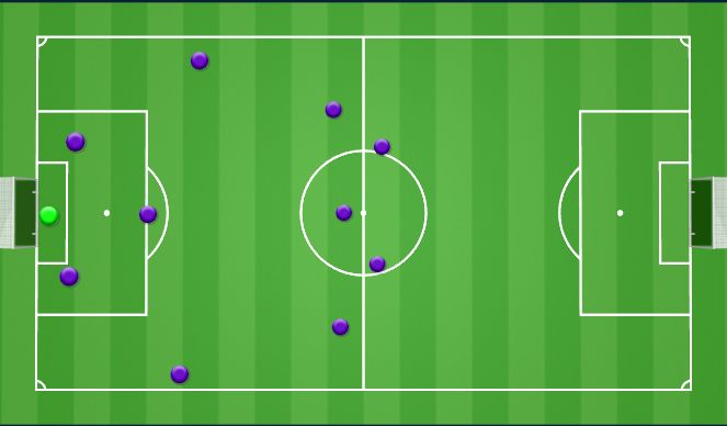 Football/Soccer: Patterns of play (Tactical: Functional, Academy Sessions)