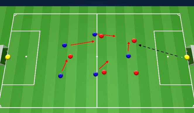 Football/Soccer: STFC Academy u12 Counter Attack Vs Counter Pressure ...