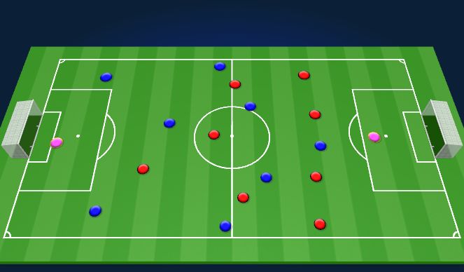 Football/Soccer: Breaking Lines (Academy: Playing through the thirds ...