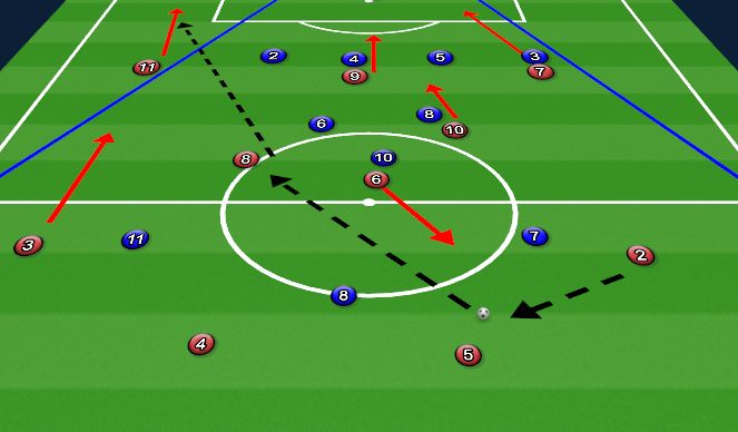 Football/Soccer: Attacking Centrally 433 (Technical: Attacking skills ...