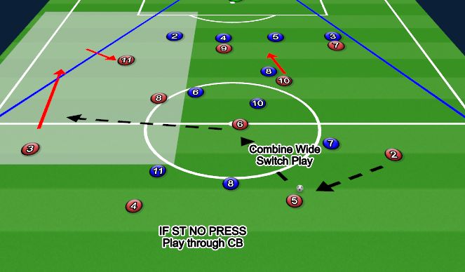 Football/Soccer: Attacking Centrally 433 (Technical: Attacking skills ...