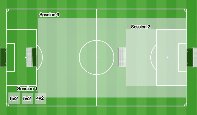 Football/Soccer: Session plan 20/11 (Tactical: Full game form, Academy ...