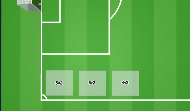 Football/Soccer: Session plan 20/11 (Tactical: Full game form, Academy ...
