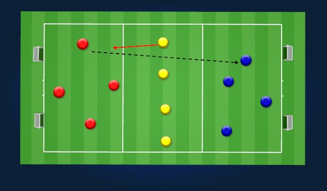 Football/Soccer: defending lines ( out of possession ) (Tactical ...