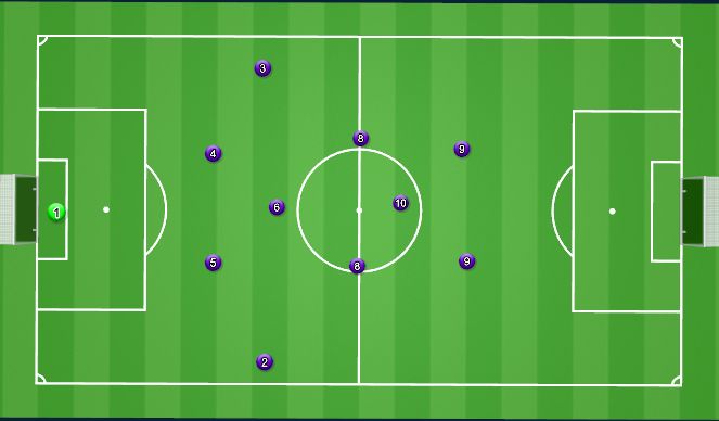 Football/Soccer: Patterns of play (Tactical: Functional, Academy Sessions)