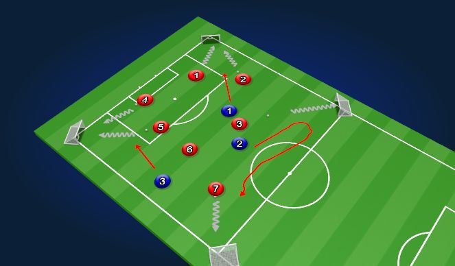 Football/Soccer: Skill based activity (Technical: Attacking and ...