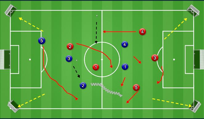 Football/Soccer: Small sided game (Small-Sided Games, Academy Sessions)