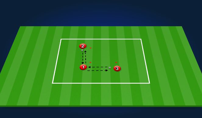 Football/Soccer: 12B Technical session (competitive) (Technical ...
