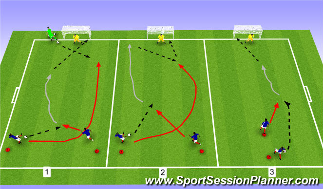 Football/Soccer: CL - Finishing (Technical: Shooting, Difficult)