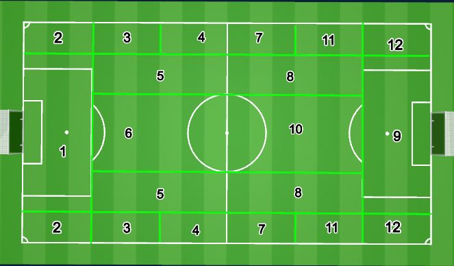 Football/Soccer: zones (Tactical: Position specific, Academy Sessions)