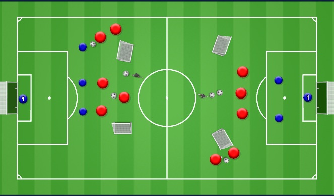 Football/Soccer: 11/20 25 Use of double pivot to play through the ...