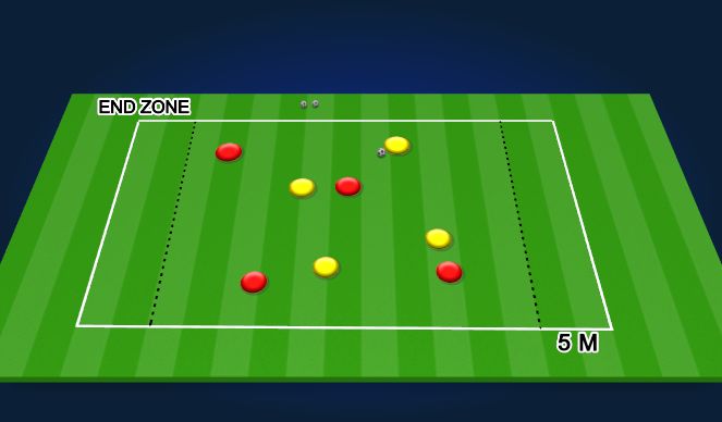 Football/Soccer: 4 V 4 - VARIATIONS - WITH END ZONES (Small-Sided Games ...