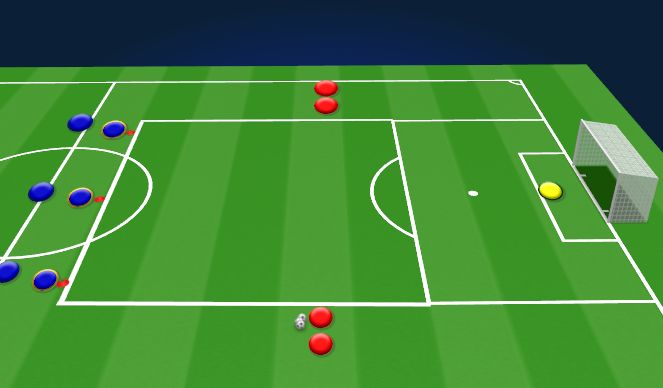 Football/Soccer: Creating and Exploiting Overloads. (Tactical: Attacking principles, Academy ...