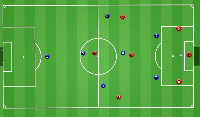 Football/Soccer: U10 Building the Attack (Academy: Start the attack ...