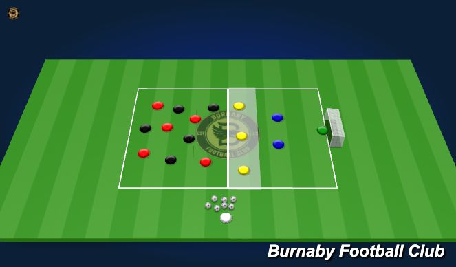 Football/Soccer: Set Offense vs Attacking Transition (Academy: Create ...