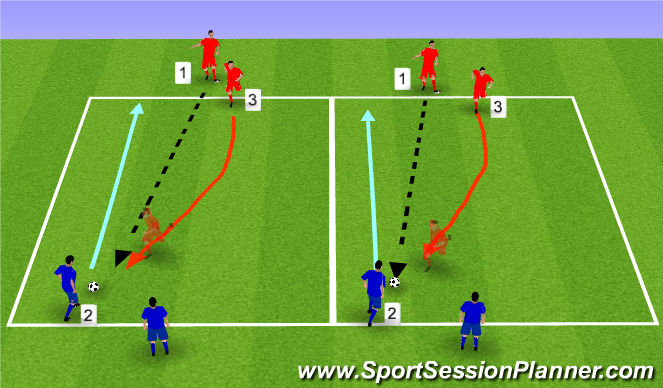Football/Soccer: 02B VDA - Defending Principles - 25Aug16 (Tactical ...