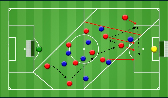 Football/Soccer: Diagonal possession to finish practice (Tactical ...