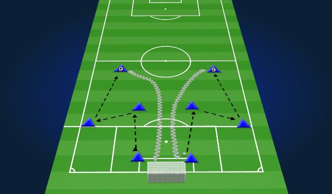 Football/Soccer: Build Up Practices (Tactical: Playing out from the ...
