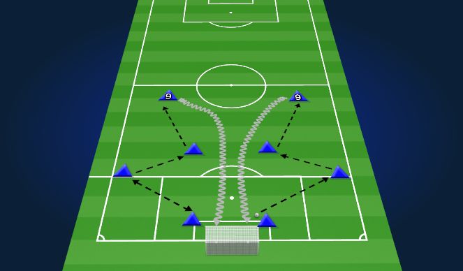 Football/Soccer: Build Up Practices (Tactical: Playing out from the ...