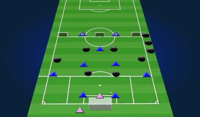 Football/Soccer: Build Up Practices (Tactical: Playing out from the ...