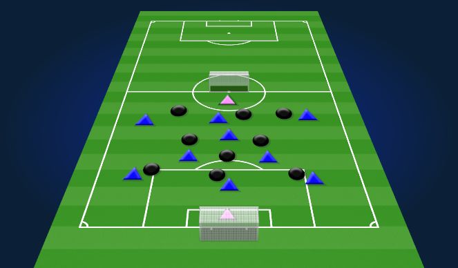 Football/Soccer: Build Up Practices (Tactical: Playing out from the ...