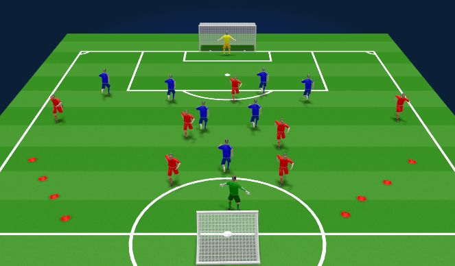 Football/Soccer: B License - Creating and Exploiting Overloads (Tactical: Attacking principles ...