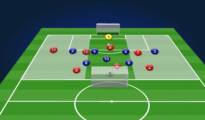 Football/Soccer: OA3 Creating and Exploiting Wide Overloads - Walden Sterrett (Tactical: Wide ...