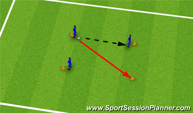 Football/Soccer: Pass and move triangle (Technical: Passing & Receiving ...