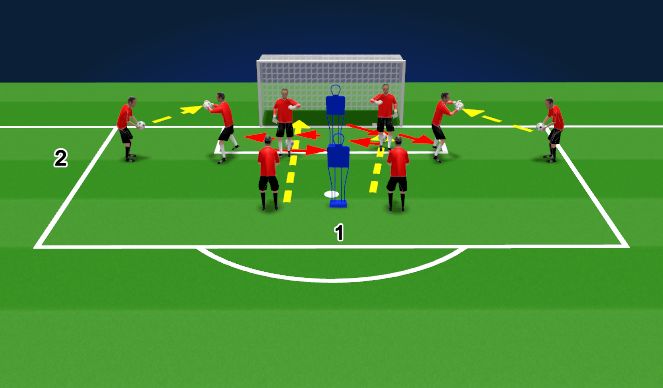Football/Soccer: Handling Basics / College Training Eval (Goalkeeping ...
