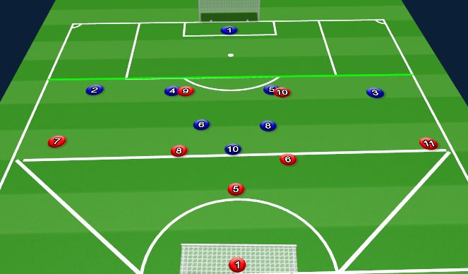 Football/Soccer: Final 3rd- 4-4-2 (Academy: Finish the attack, Academy ...