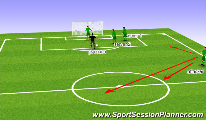 Football/Soccer: mental and reaction training (Goalkeeping: General ...