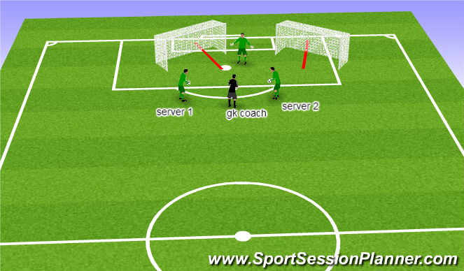 Football/Soccer: mental and reaction training (Goalkeeping: General ...