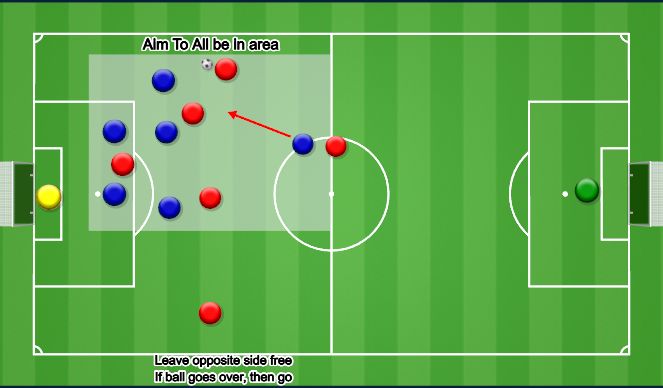 Football/Soccer: U11 Phases and Set up (Tactical: Defensive principles ...