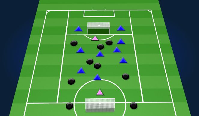 Football/Soccer: Breaking Lines - Up Back Through (Tactical: Attacking ...
