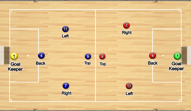 Football/Soccer: Futsal Formations (Technical: Weak foot work, Beginner)