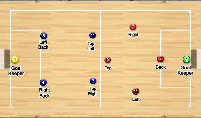 Football/Soccer: Futsal Formations (Technical: Weak foot work, Beginner)
