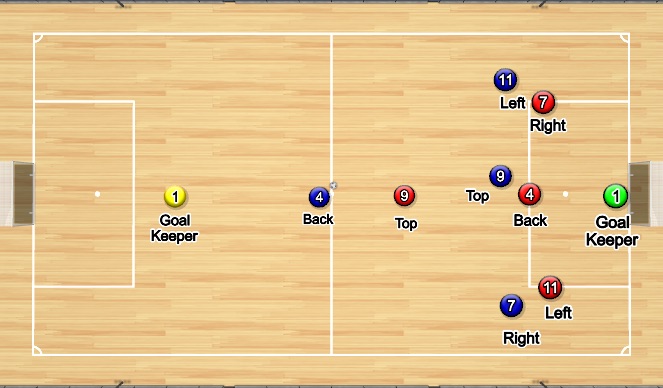Football/Soccer: Futsal Formations (Technical: Weak foot work, Beginner)