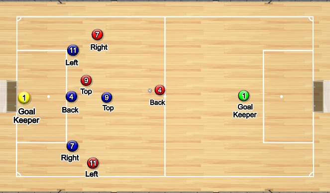 Football/Soccer: Futsal Formations (Technical: Weak foot work, Beginner)
