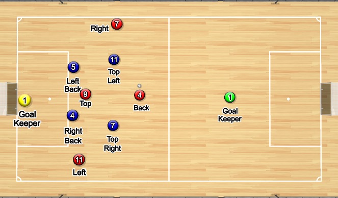 Football/Soccer: Futsal Formations (Technical: Weak foot work, Beginner)