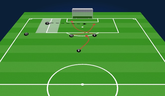 Football/Soccer: Correct Delivery from Correct Area (Technical ...