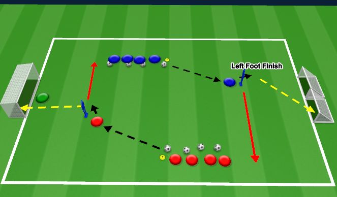 Football/Soccer: JDL Session 1st touch to score (Technical: Ball ...