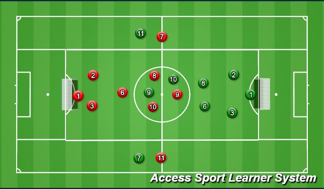 Football/Soccer: session 3 (Tactical: Position specific, Academy Sessions)