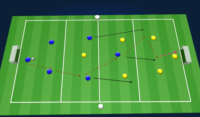 Football/Soccer: Short passing - support play (Technical: General ...