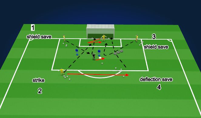 Football/Soccer: Celtic Intermediate Academy GK Session - 4/12/25 (Week ...